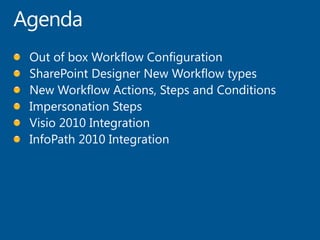 Configuring Workflows in SharePoint 2010 | PPTX