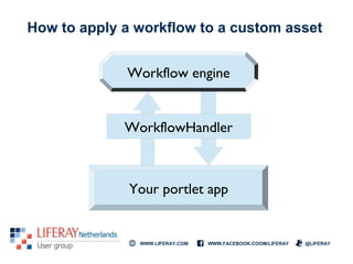Kaleo workflow in Liferay | ODP