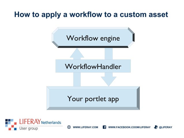 Kaleo workflow in Liferay | ODP
