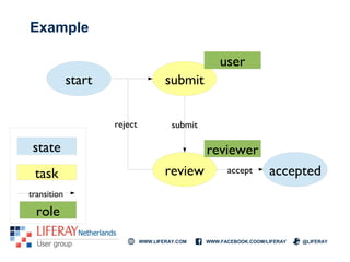 Kaleo workflow in Liferay | ODP