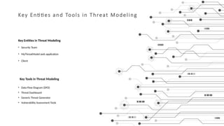 Threat Modelling - Work Flow Process.pptx
