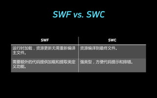 Workflow Refactoring | PPT