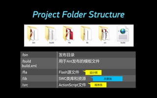 Workflow Refactoring | PPT