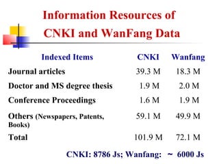 China: Journal Publishing, DOI and CrossCheck (2011 CrossRef Workshops) | PPT | Publishing ...