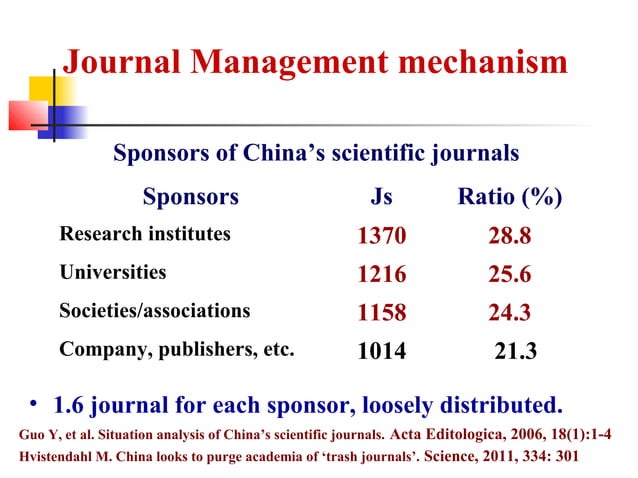 China: Journal Publishing, DOI and CrossCheck (2011 CrossRef Workshops) | PPT | Publishing ...