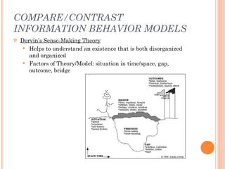 Work Flow Student Research Model (802) | PPT