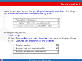 Workflow Reuse in Practice: A Study of Neuroimaging Pipeline Users | PPT