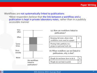 Workflow Reuse in Practice: A Study of Neuroimaging Pipeline Users | PPT