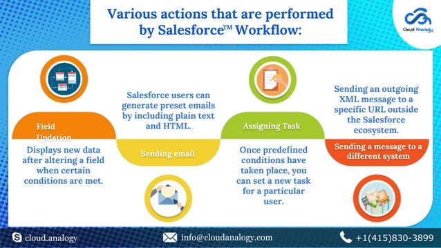 Workflow Rules In Salesforce Vs Process Builder In Salesforce Ppt 4694