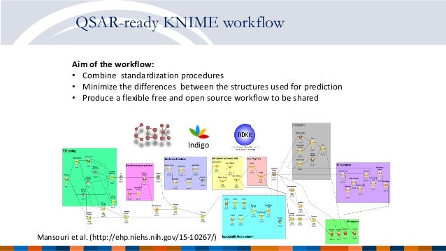 Automated Workflows For Data Curation And Standardization Of Chemical…