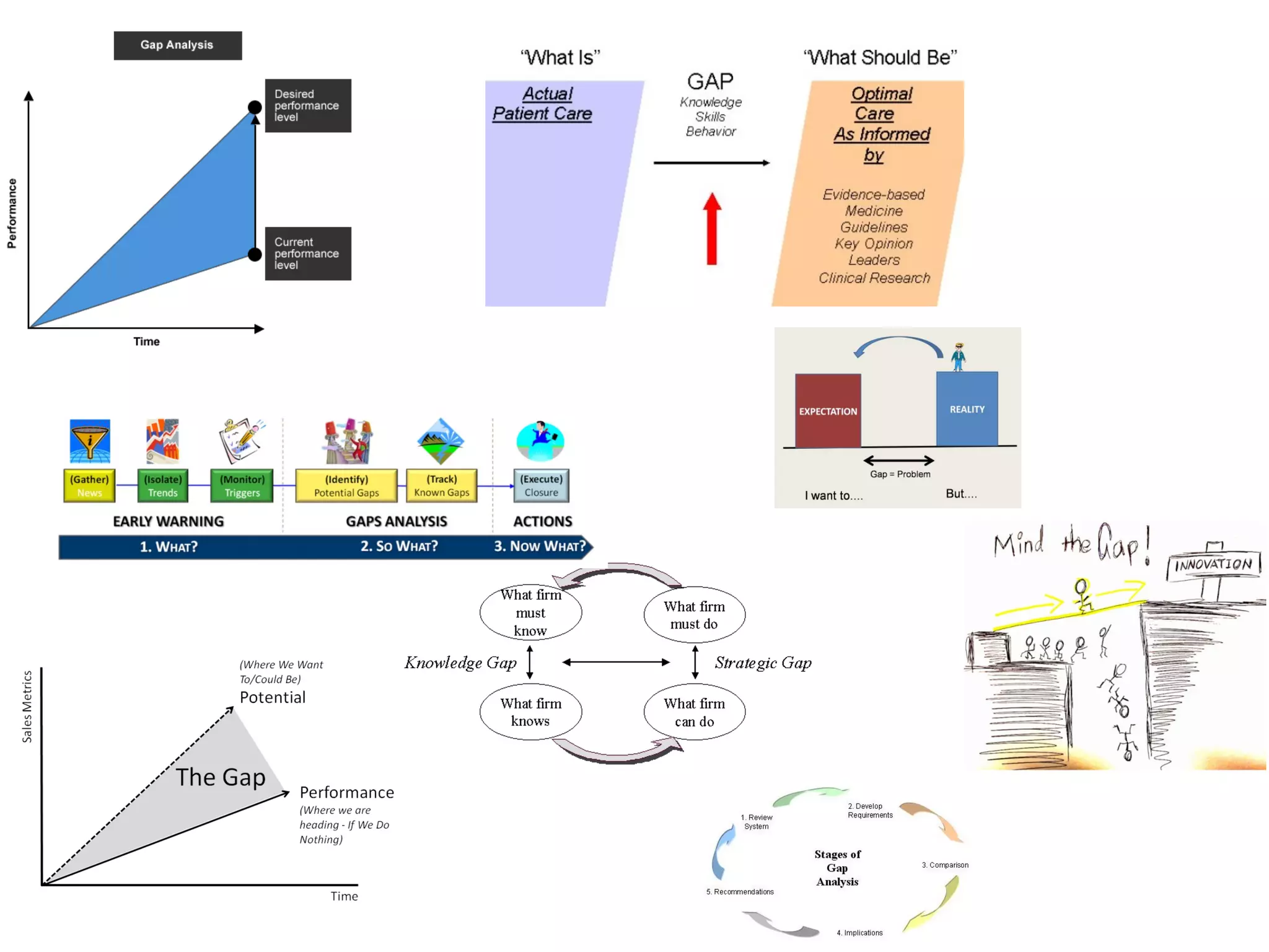 Workflow six sigma budget | PPT