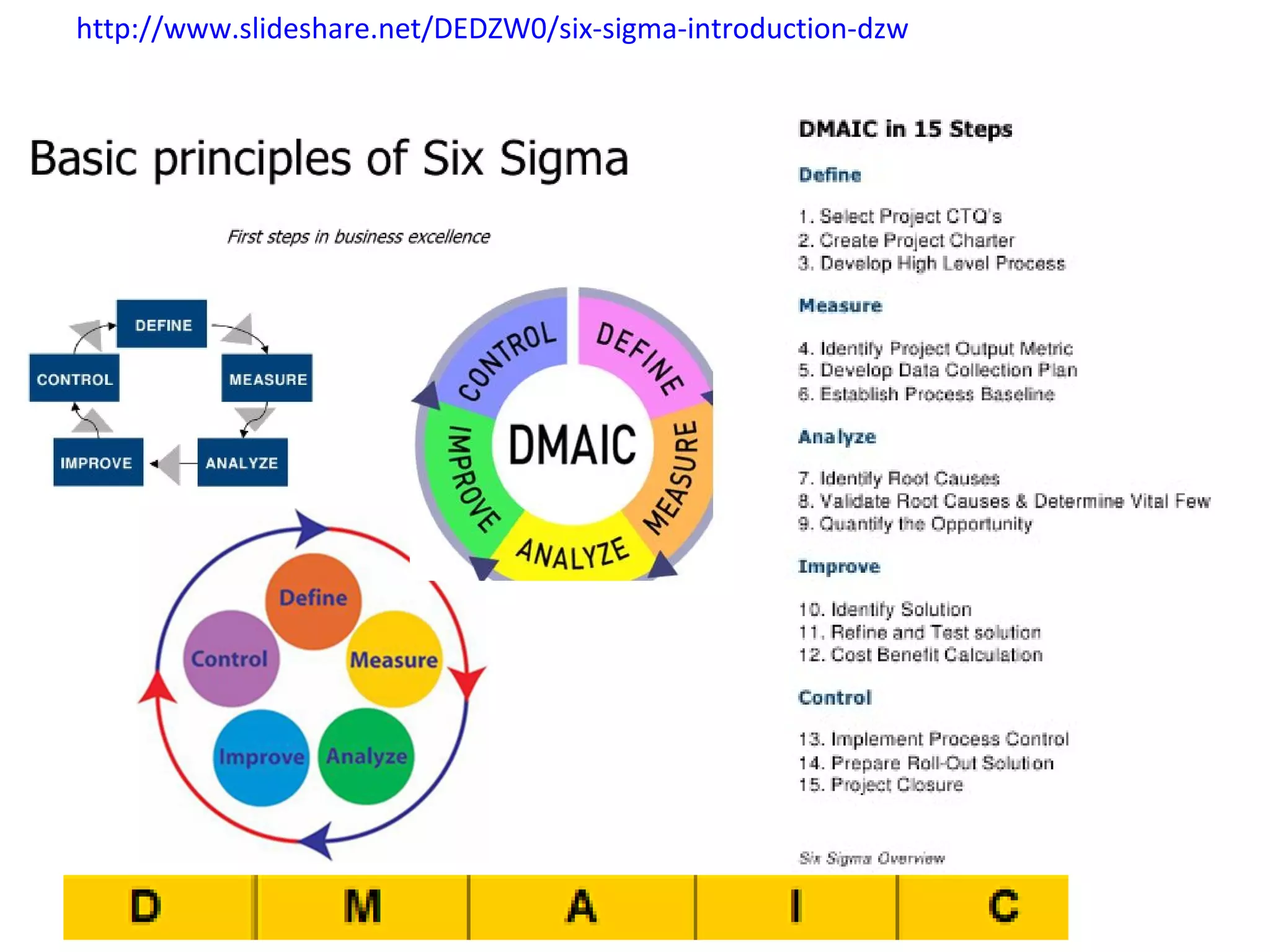 Workflow six sigma budget | PPT