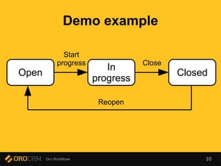 Oro Workflows | PPT