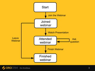 Oro Workflows | ODP