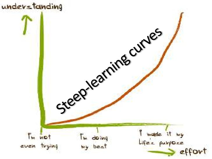 Workflow Systems: Myths, Truths and Wishful Thinking