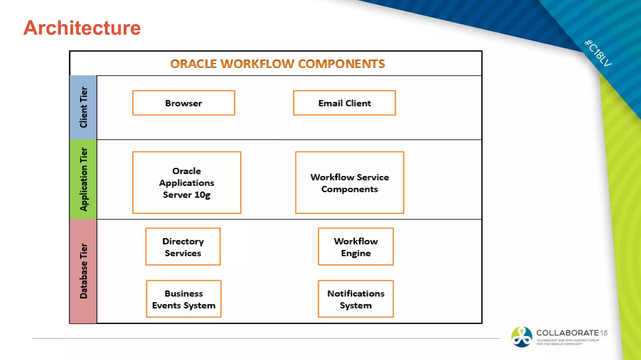 Workflow_Tips_And_Tricks_PPT.pptx