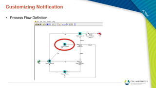 Workflow_Tips_And_Tricks_PPT.pptx