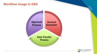 Workflow_Tips_And_Tricks_PPT.pptx