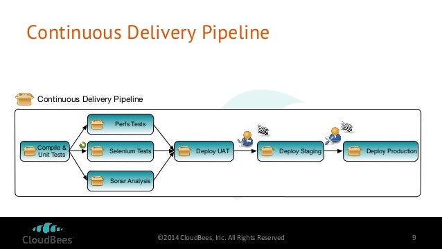 Jenkins Workflow Webinar - Dec 10, 2014