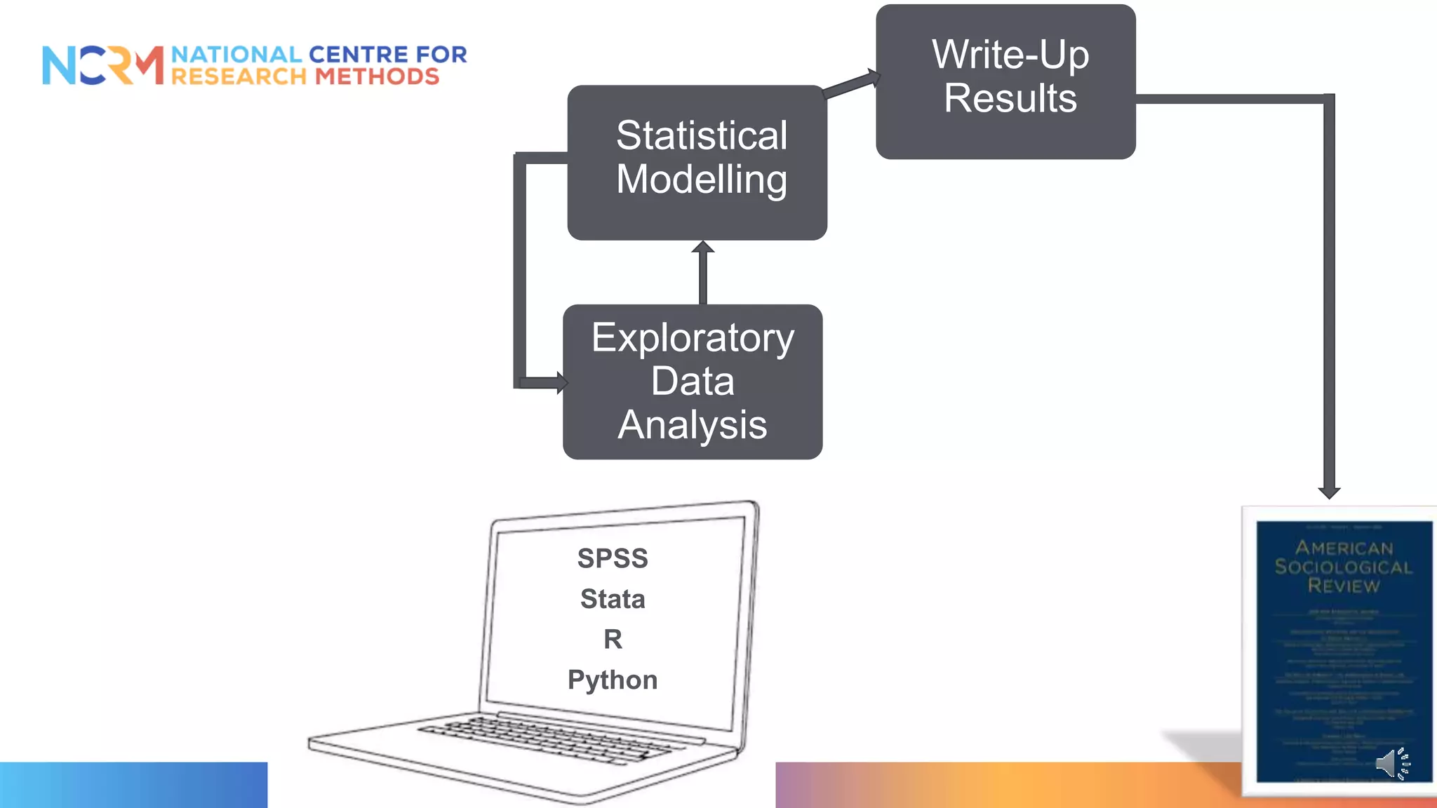 The Data Analysis Workflow | PPTX