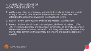 Workfoce DIversity | PPT