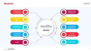 Workforce Enterprise Solution | PPTX