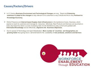 Workforce Enablement | PPT