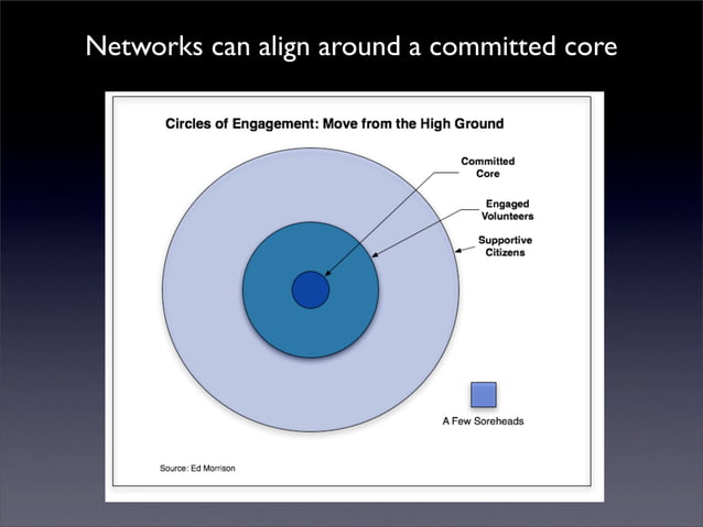 Workforce Innovations Strategic Doing Workshop | PPT