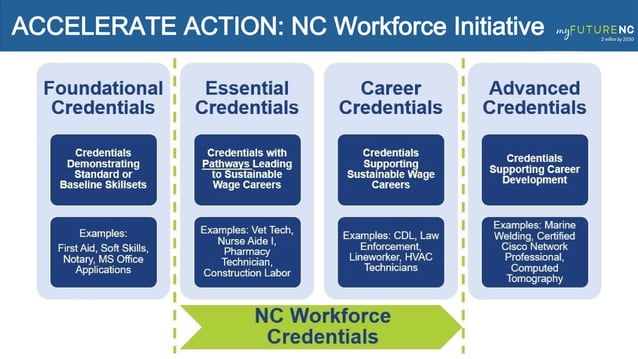 Education: Strengthening our Workforce Pipeline | PPT