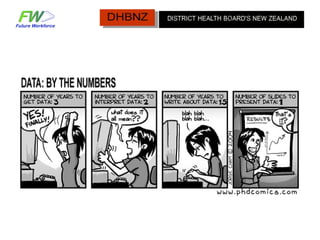 Workforce Supply Forecasting Model | PPT