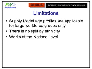 Workforce Supply Forecasting Model | PPT