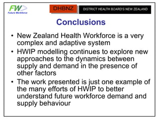 Workforce Supply Forecasting Model | PPT