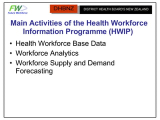 Workforce Supply Forecasting Model | PPT