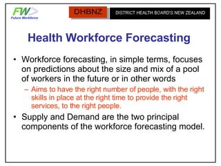 Workforce Supply Forecasting Model | PPT