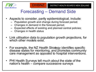 Workforce Supply Forecasting Model | PPT