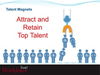 Workforce 2014 Saba Becomes a Talent Magnet | PPT