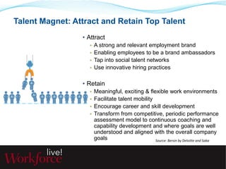Workforce 2014 Saba Becomes a Talent Magnet | PPT