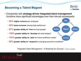 Workforce 2014 Saba Becomes a Talent Magnet | PPT