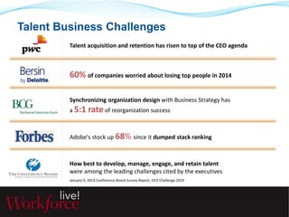 Workforce 2014 Saba Becomes a Talent Magnet | PPT