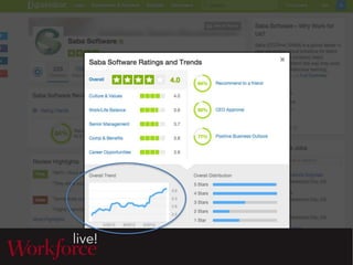 Workforce Live 2014 - Become a Talent Magnet | PPT