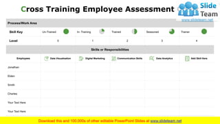 Workforce Annual Analysis PowerPoint Presentation Slides | PPT