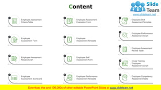 Workforce Annual Analysis PowerPoint Presentation Slides | PPT