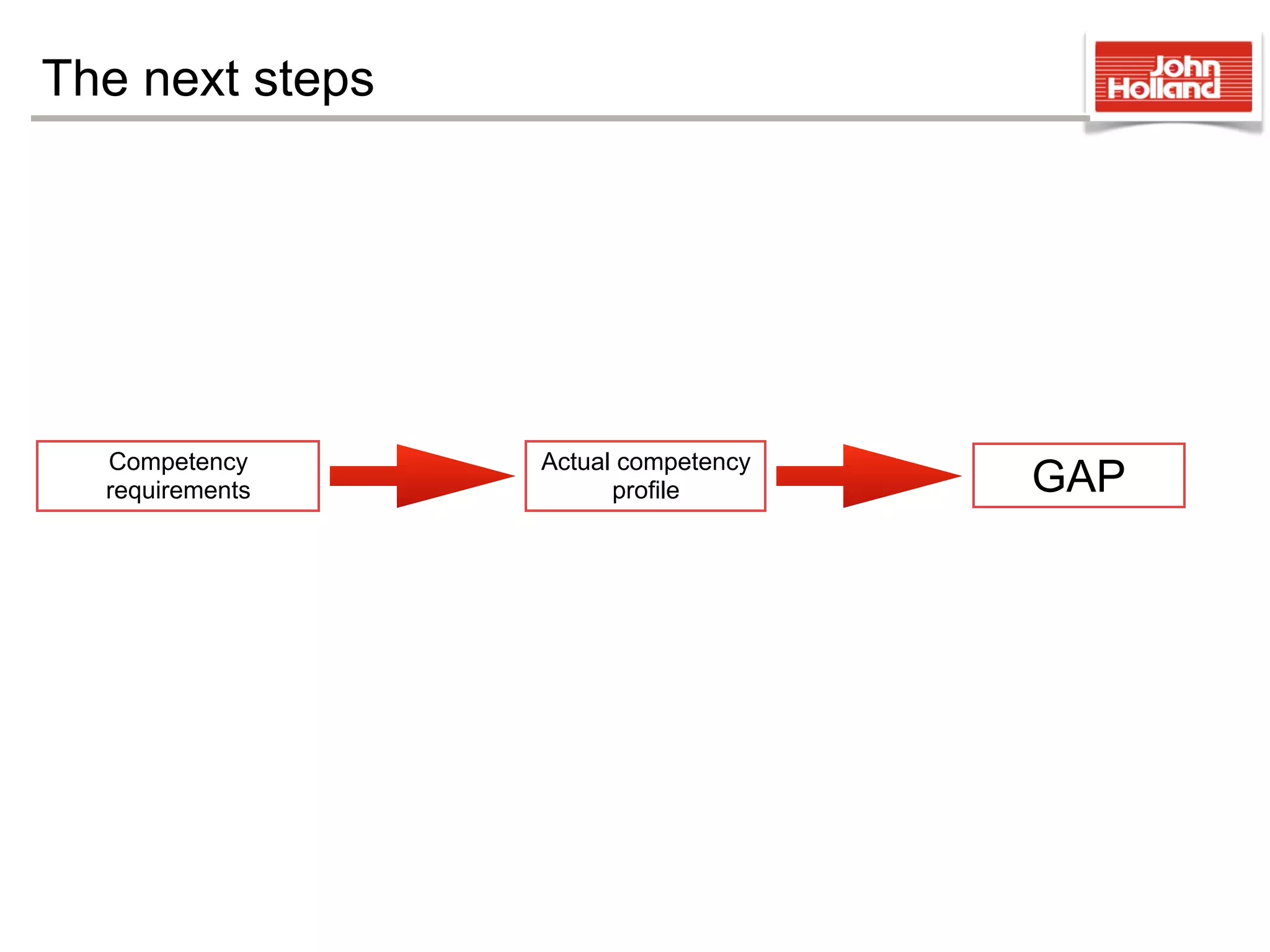 Workforce Capability Framework | PDF