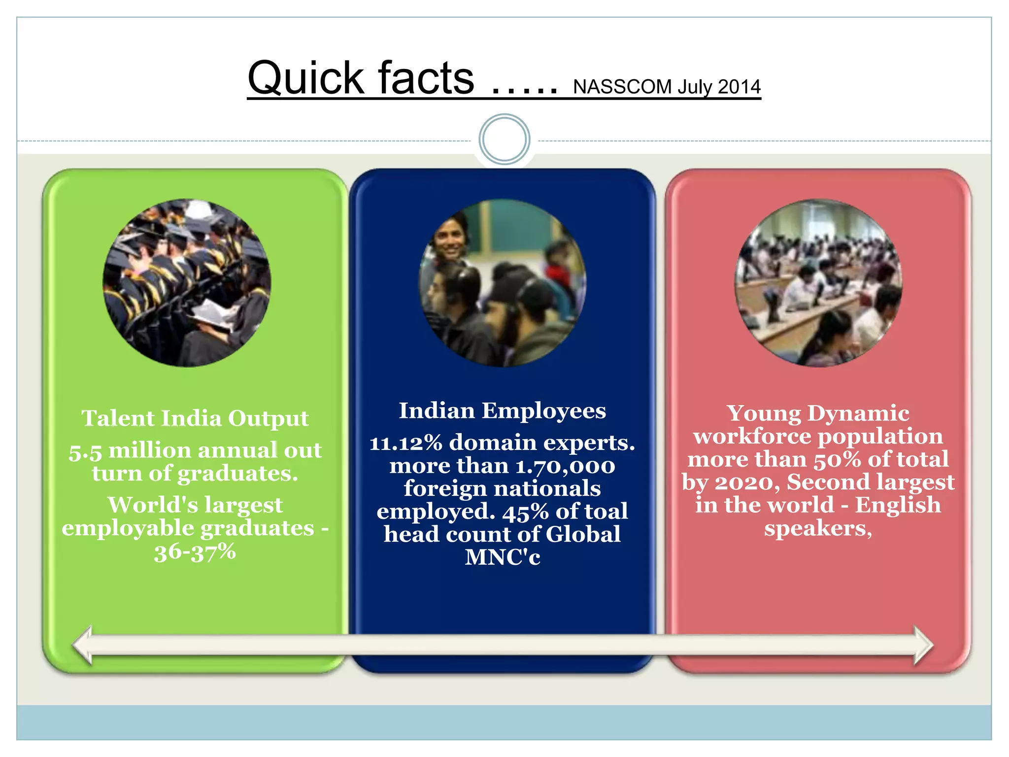 Workforce competency @2050 | PPT