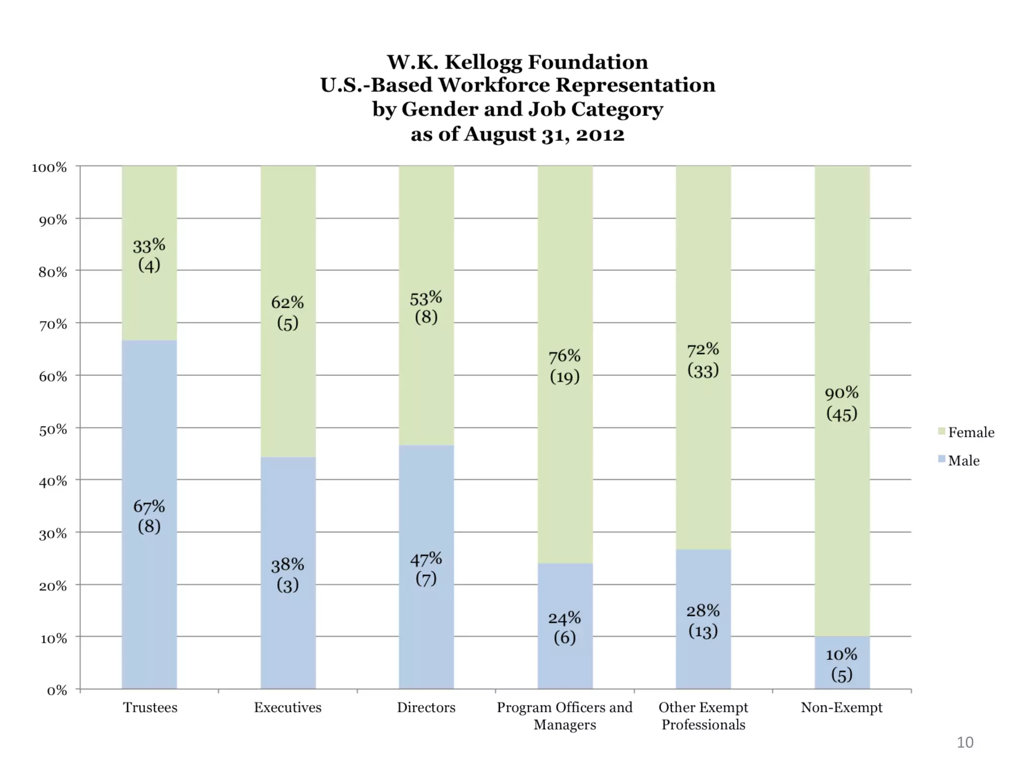 Workforce composition | PPT