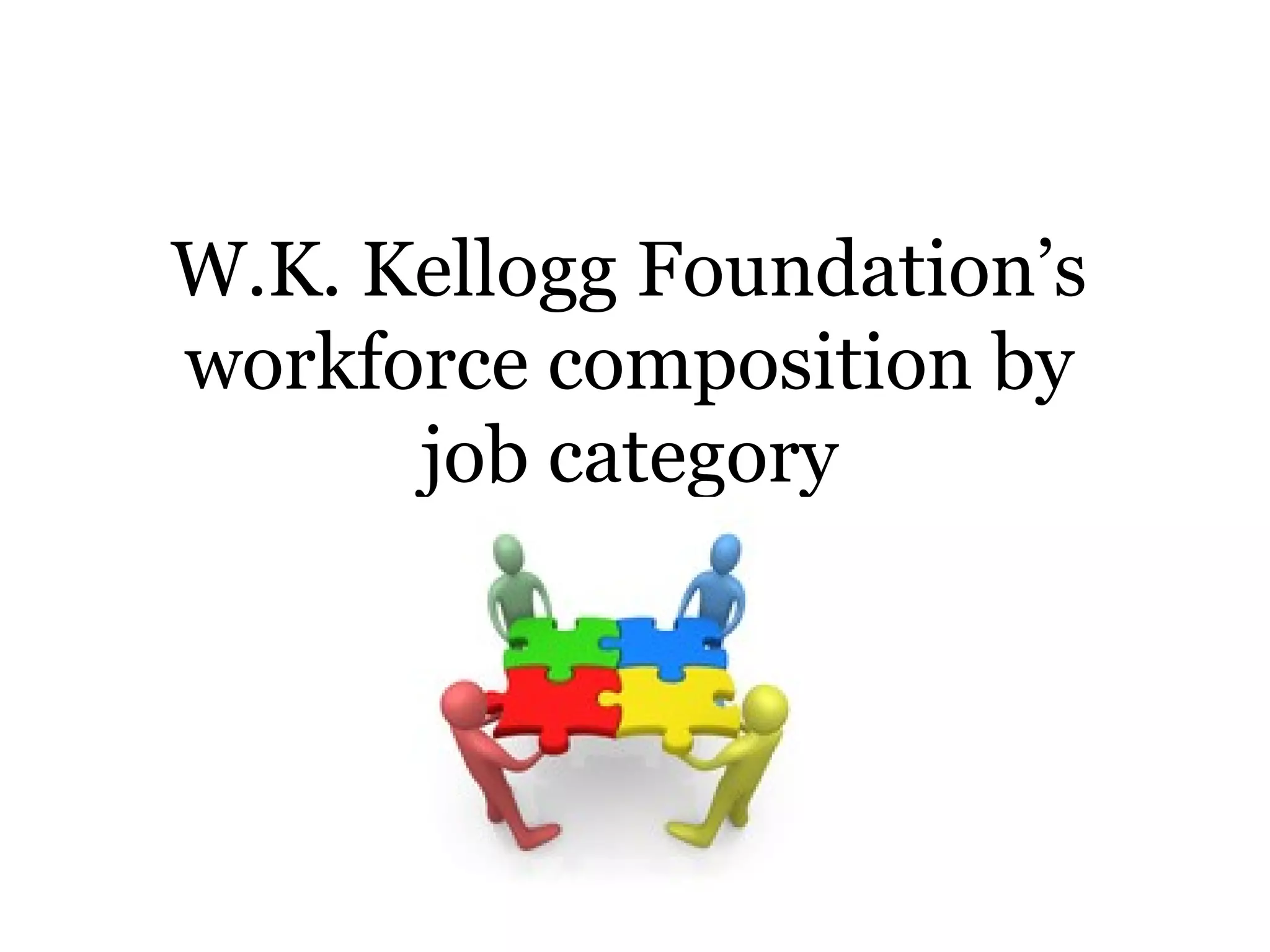 Workforce composition | PPT