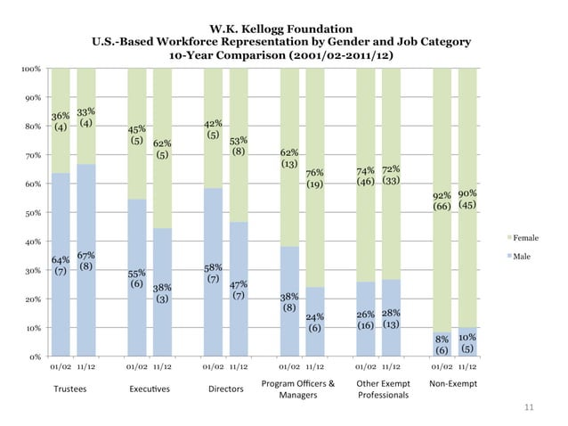 Workforce composition | PPT