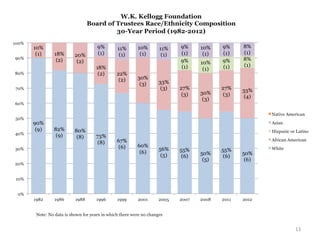 Workforce composition | PPT