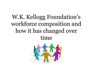 Workforce composition | PPT