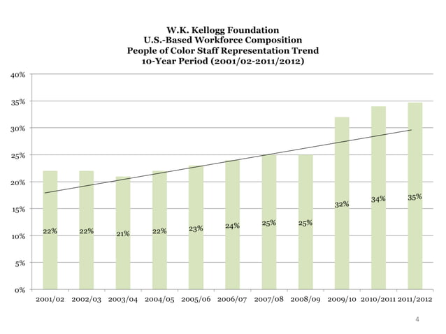 Workforce composition | PPT
